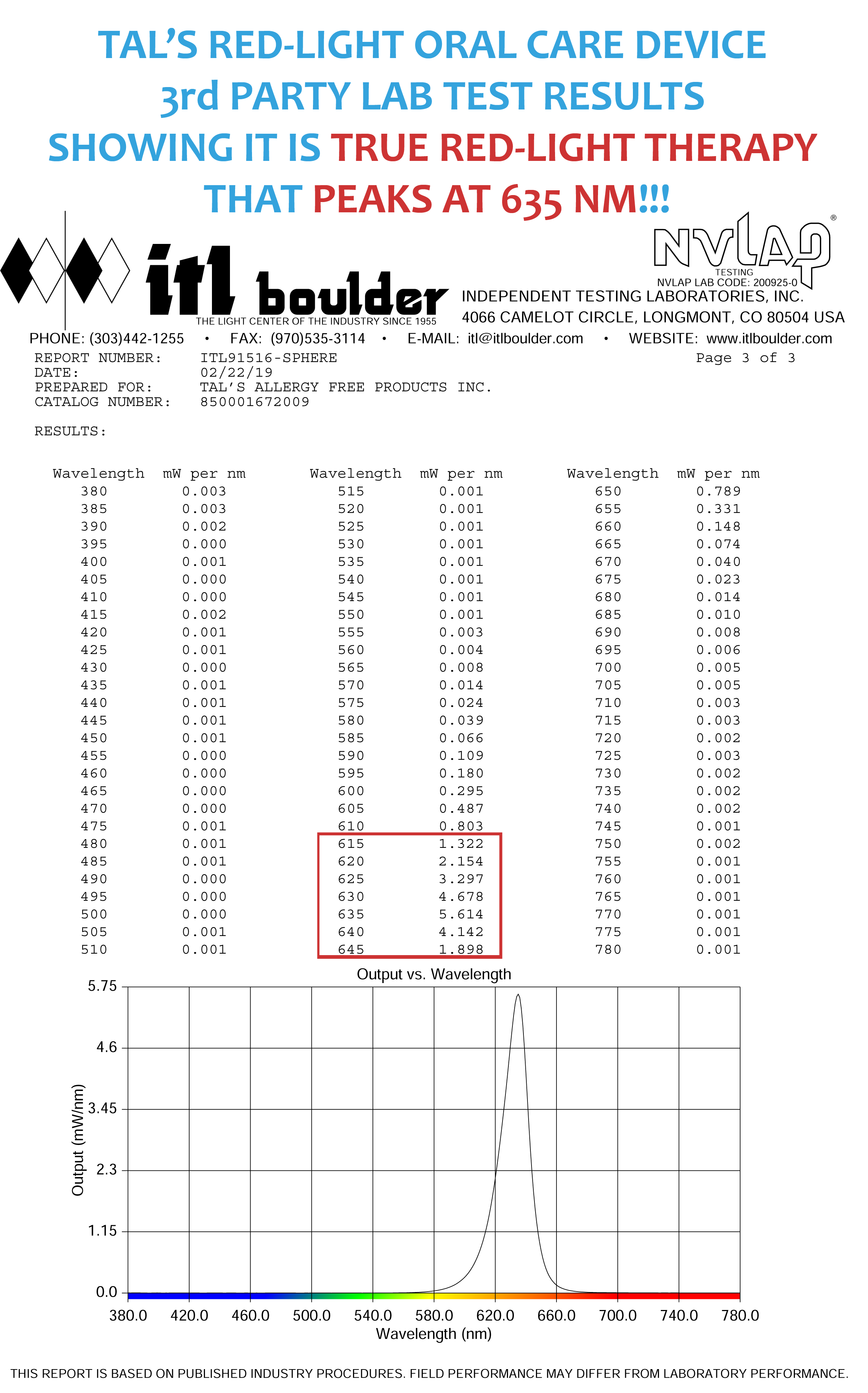 Oral Care Products | Red Light Therapy Products – Great Healthy Life ...